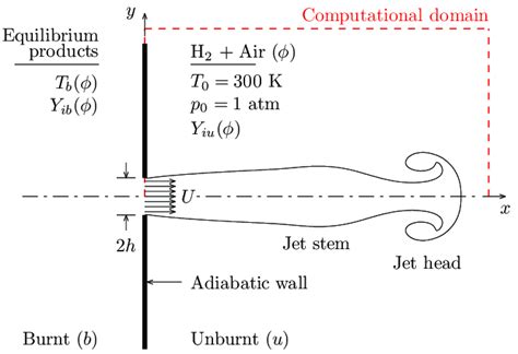 schematic representation of the problem showing the computational