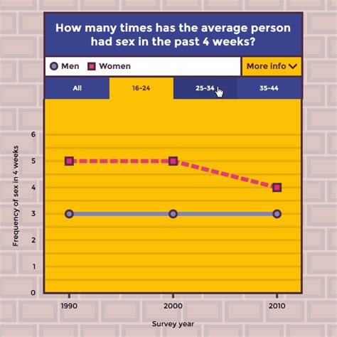 オーラルセックスやアナルセックス同性間セックスの経験などセックスに関する数字いろいろ GIGAZINE