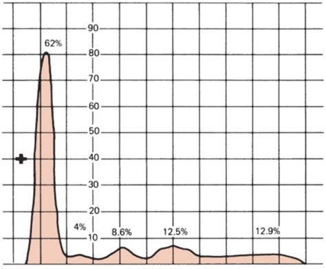 Chemistry Pattern Memorization Flashcards Quizlet