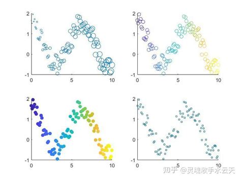 Matlab在绘图时的用法—数据分布图 二 知乎