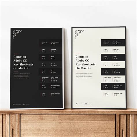 Adobe Keyboard Shortcuts Poster Adobe Keyboard Cheat Sheet Adobe Shortcuts On Mac OS Tools