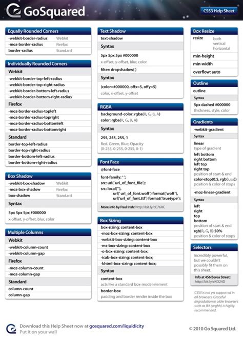Css 21 Dan Css 3 Cheat Sheets Pdf Inovasi Motivasi Dan Teknologi