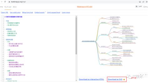 Chatgpt：教你一分钟制作思维导图 知乎