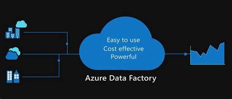 How To Create Azure Data Factoryadf By Mohit Radadiya Medium
