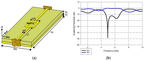 Microstrip Sensor Based On Ring Resonator Coupled With Double Square Split Ring Resonator For