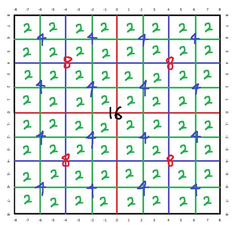 Math Find The Sizelevel Of A Node From Its Position Within An
