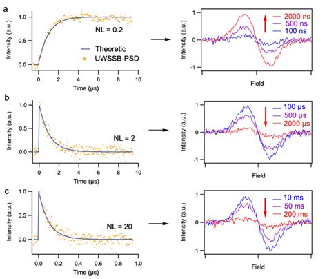 1f Noise Suppression Ability Of The Uwssb Psd Algorithm Within