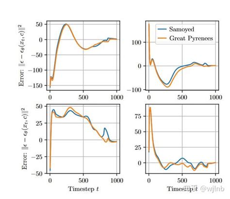 将diffusion模型用于分类任务（your Diffusion Model Is Secretly A Zero Shot Classifier） 知乎