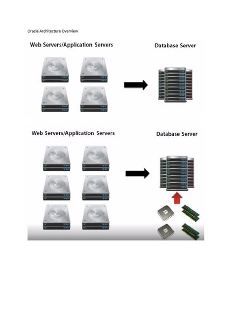 Oracle Architecture Overview Pdf