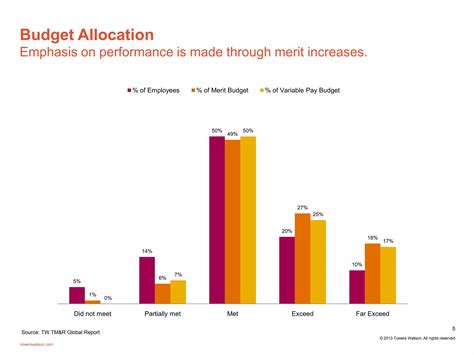 Why Variable Pay Remains A Challenge In India Ppt
