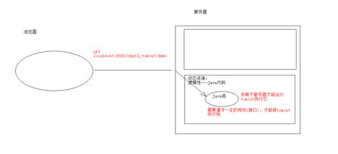 javaweb三大核心基础技术 sogeisetsu 博客园