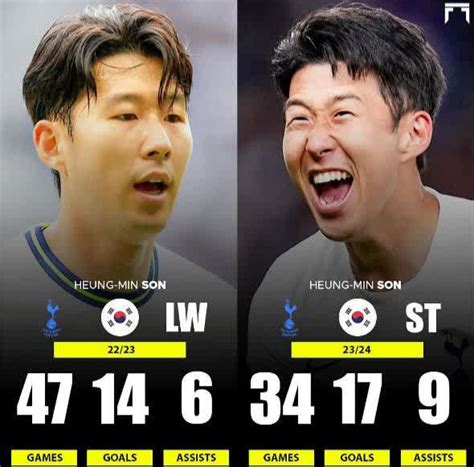 مقایسه عملکرد سون هیونگ مین در فصل جاری و دو فصل قبل طرفداری