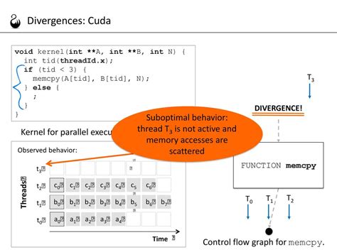 Function Call Re Vectorization Ppt Download