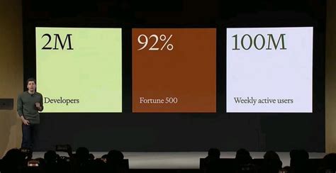 OpenAI首届开发者大会揭幕 推出自定义版本的ChatGPT AIGC工具导航