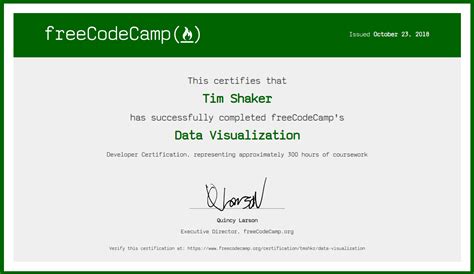 Data Visualization Tmshkr Tim Shaker