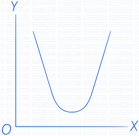 IIT JEE 2009 Paper 1 Offline Simple Harmonic Motion Question 22 Physics JEE Advanced