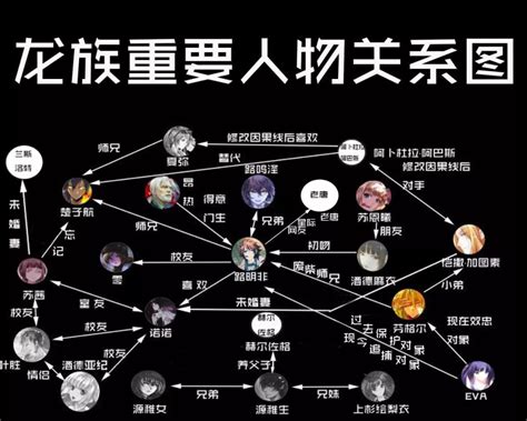 龙族关系图 龙族人物关系图 伤感说说吧