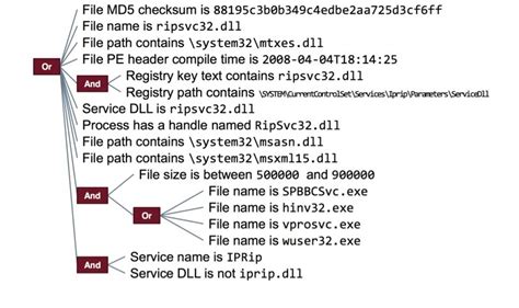EPP بهتر است یا EDR کدام یک بهترین امنیت را فراهم می کند