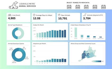 dashboards for external users r tableau