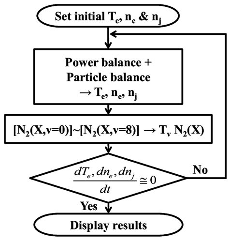Flow Chart Of Calculation Algorithm Download Scientific Diagram