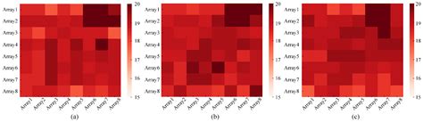 Device Free Human Activity Recognition With Low Resolution Infrared