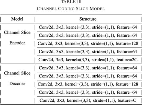 Figure 1 From Semantic Communication System Based On Semantic Slice Models Propagation