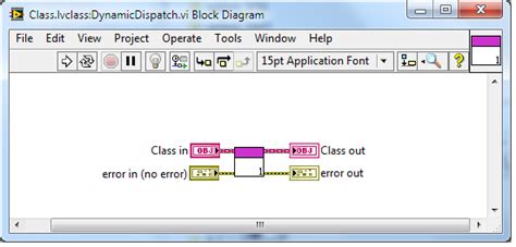 dynamic dispatch bug or expected behavior object oriented