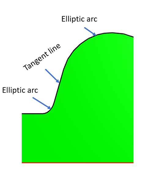 Elliptic Arcs On Workplane General Netgen Ngsolve