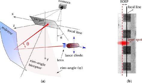 Figure 1 From Laser Profilometry On Micro Ptc Semantic Scholar