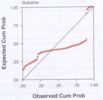 Reporting Multiple Regressions In APA Format Part One AndrewDart Co Uk