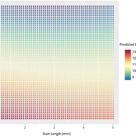 Monte Carlo Ray Tracing Simulation In Zemax 13 Download Scientific