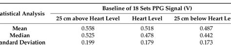 Mean Median Standard Deviation And Interquartile Range Of Baseline Download Table