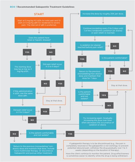 Can Gabapentin Hurt A Dog