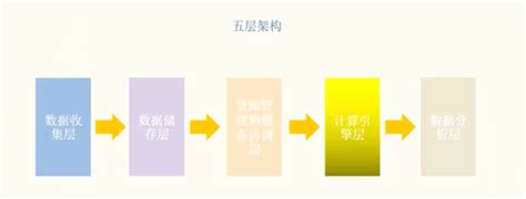 数据正确性验证（造数据篇） 数据准确性测试 csdn博客