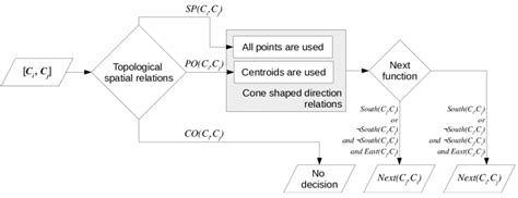 Flowchart Of Our Ordering Algorithm A Couple Of Panels Is Passed As