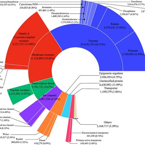 Number Of Bioactivity Data Points Of Protein Targets In Papyrus