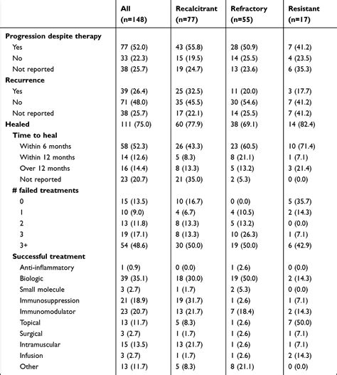 Recalcitrant Pyoderma Gangrenosum Ccid Recalcitrant Pyoderma Gangrenosum Ccid
