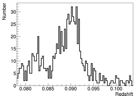 The Redshift Distribution Of Galaxy Sample In Abell 2142 Within The Download Scientific