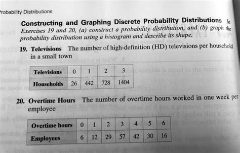 Robability Distributions Constructing And Graphing Discrete Probability