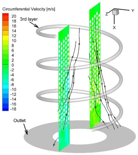 Circumferential Velocity Contour And Streamlines In Tube Bundle With
