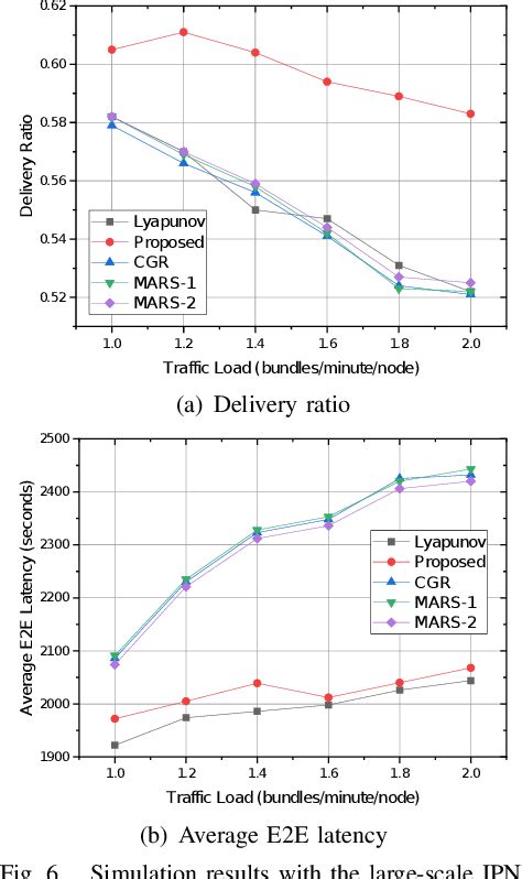 Figure 1 From Multi Agent Drl For Distributed Routing And Data Scheduling In Interplanetary