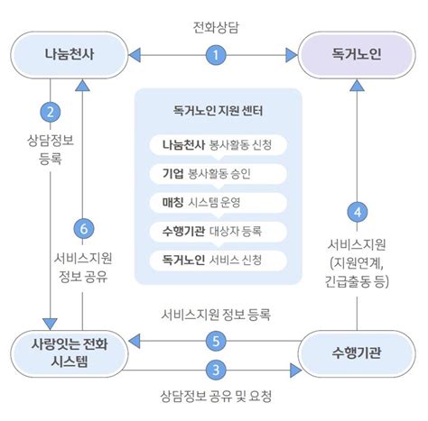 Esg경영 사례분석 신한라이프 지배구조 A등급과 이영종 사장의 취약계층 금융 접근성 확대론 주목
