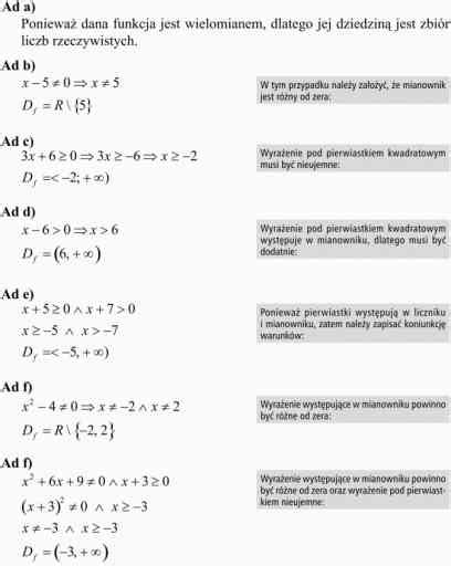 Znaczenie Dziedziny Funkcji Kluczowe Kwestie Shofer