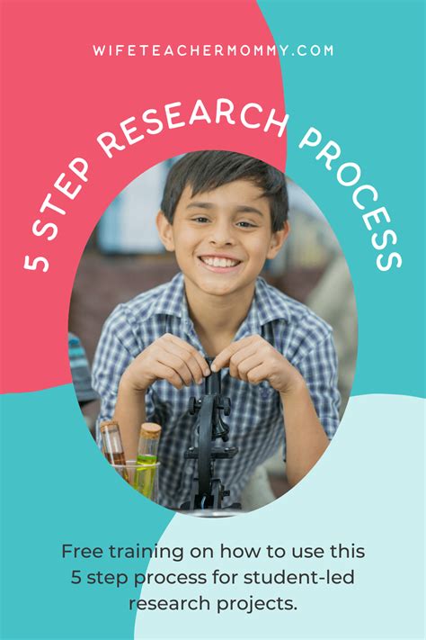 Free Training The 5 Step Research Process Educate And Rejuvenate
