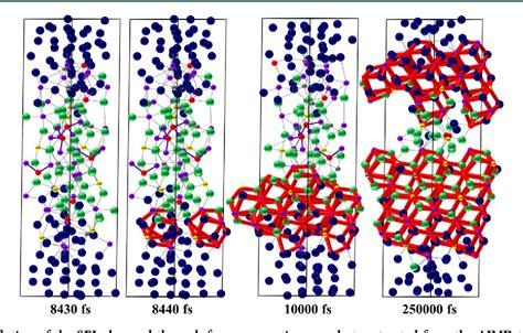 Figure 4 From Unveiling Solid Electrolyte Interphase Formation At The