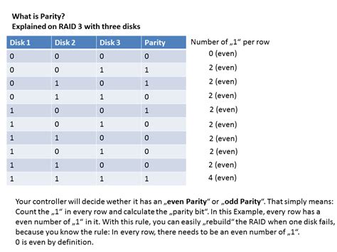 Raid Levels Explained Experts Exchange