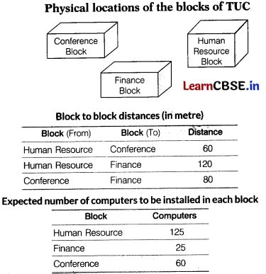 CBSE Sample Papers For Class Computer Science Set With Solutions Learn CBSE