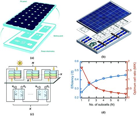 Grid Connected Pv Systems Design And Installation 7th Edition Pdf Billaduck