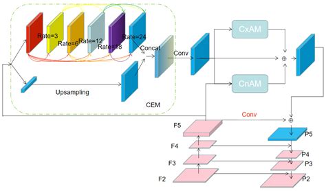 An Effective Method For Underwater Biological Multi Target Detection Using Mask Region Based