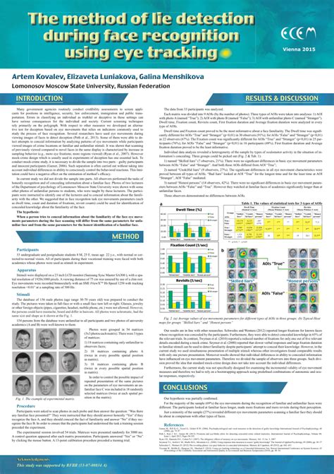 Pdf The Method Of Lie Detection During Face Recognition Using Eye Tracking